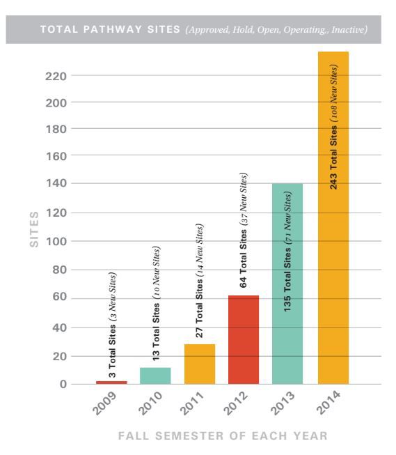 Pathway program opens door to educate LDS members | News, Sports, Jobs ...